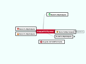 mappa prova - Mind Map